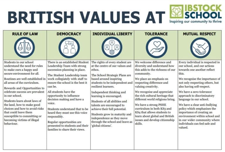 British Values - Ibstock School