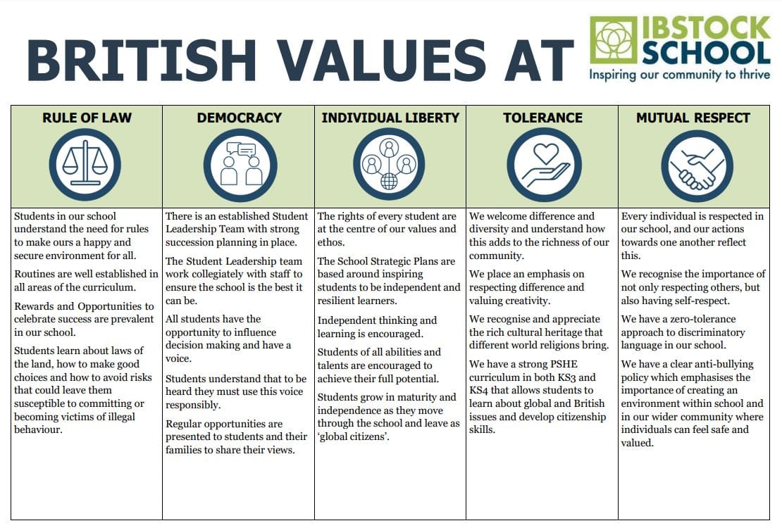 British Values - Ibstock School