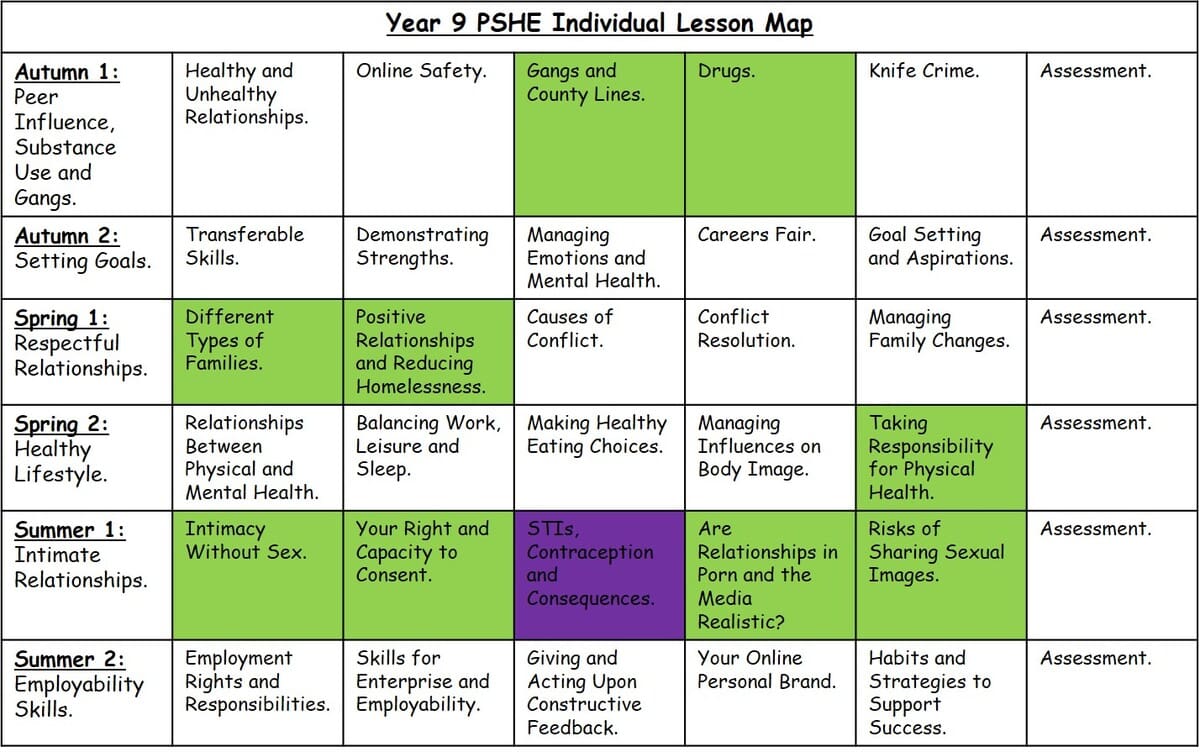 PSHE - Ibstock School